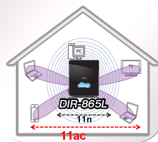 D-Link 雙頻路由器 DIR-865L 詳細介紹 About - 香港格價網 Price.com.hk