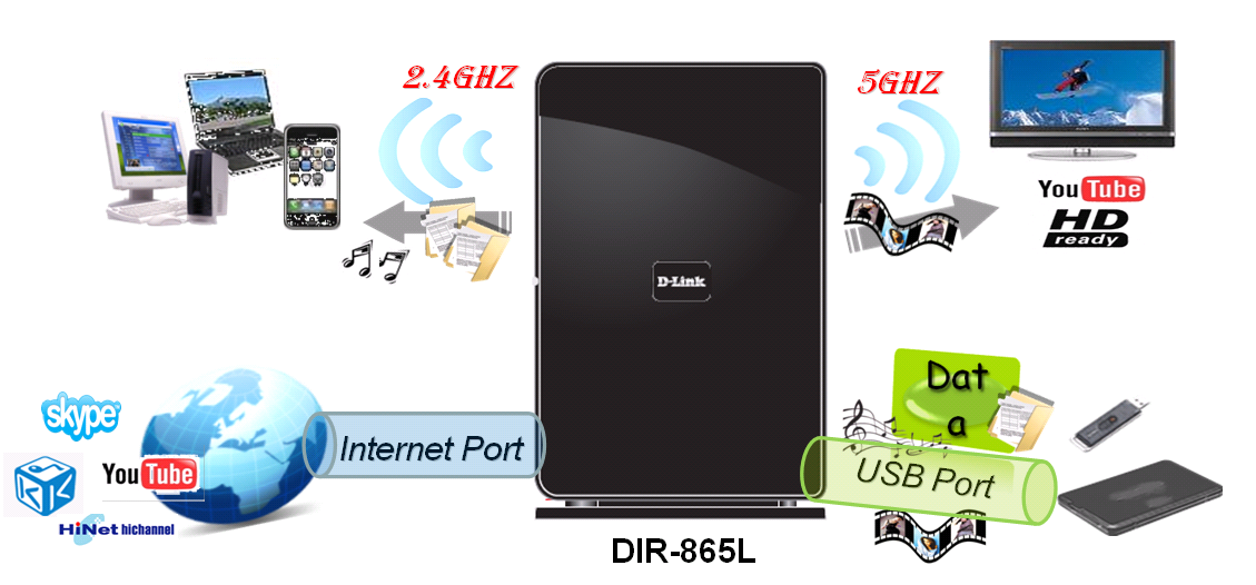 D-Link 雙頻路由器 DIR-865L 詳細介紹 About - 香港格價網 Price.com.hk